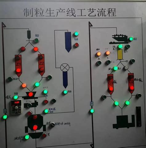 Feedmill Machinery Control System Upgrade Automatic Electrical Control