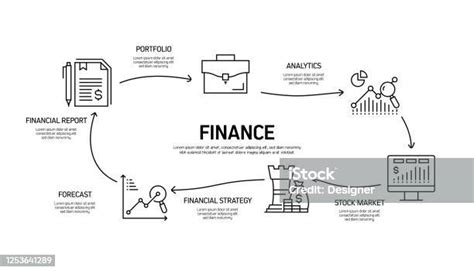 財務相關流程資訊圖範本流程時間線圖表帶線性圖示的工作流佈局向量圖形及更多企業圖片 企業 信息圖形 儲蓄 Istock