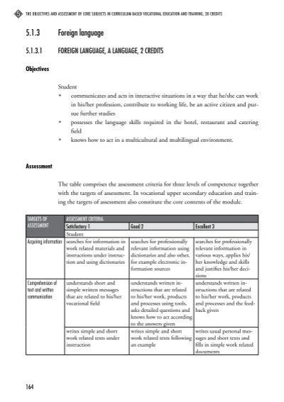 New Employee Orientation Definition Purpose Objectives