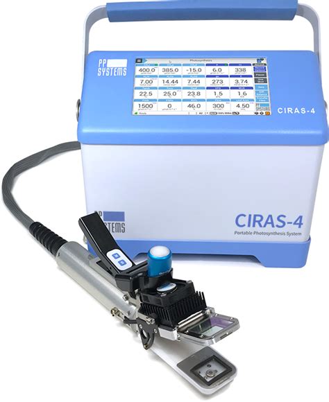 Ciras 4 Portable Photosynthesis System Nu Tech International