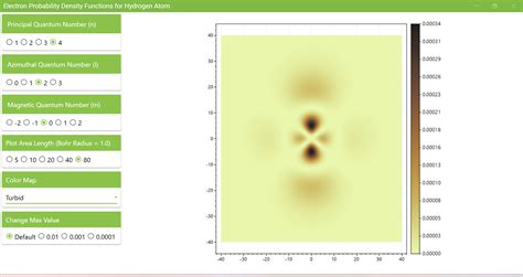 Electron Probability Density Functions For A Hydrogen Atom Leafwindow