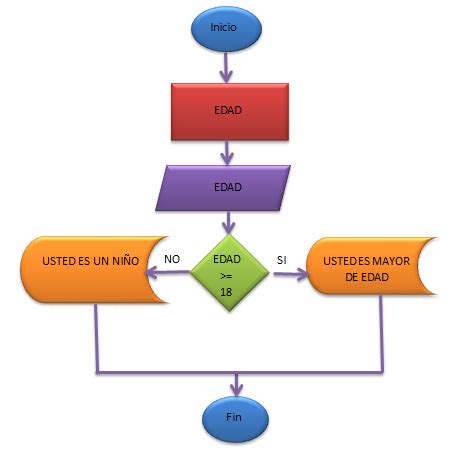 Base de Datos Conceptos Básicos de Programacion