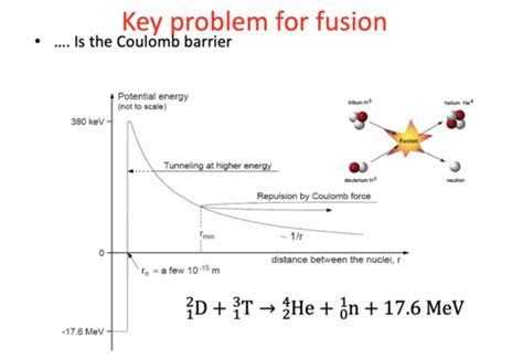 Week Flashcards Quizlet