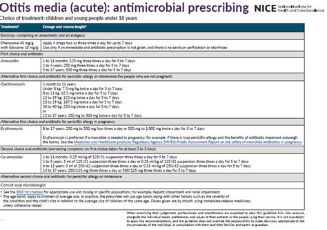 Otitis Media Acute Suppurative Management Of Acute Otitis Media In