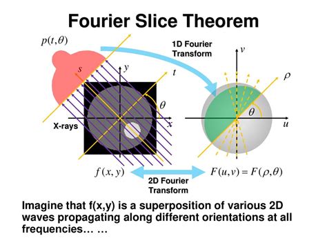 Lecture 13 Ct Reconstruction Ppt Download