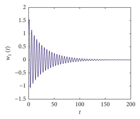 Computer Simulations Of Model 70 When ρ070 Download Scientific