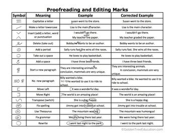 Printable Proofreading Marks Chart Worksheets Library