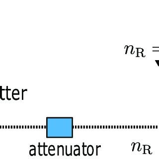 1 2 Single Input Multiple Output SIMO Configuration Describing The