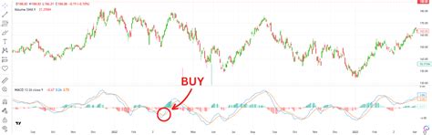 Impulse Macd Indicator Explained Enhancing Trading Strategy Accuracy