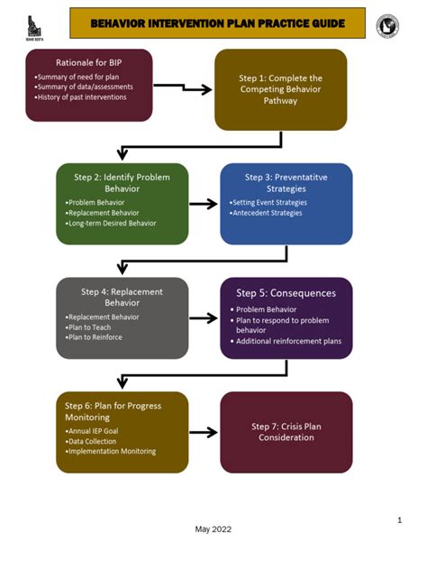 Behavior Intervention Plan Practice Guide Pdf Reinforcement Behavior