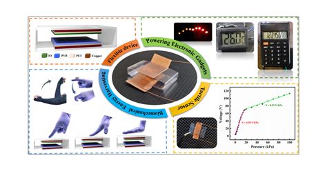 Mylar Interlayer Mediated Performance Enhancement Of A Flexible Triboelectric Nanogenerator For