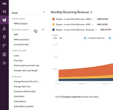New Feature Custom Charts ChartMogul