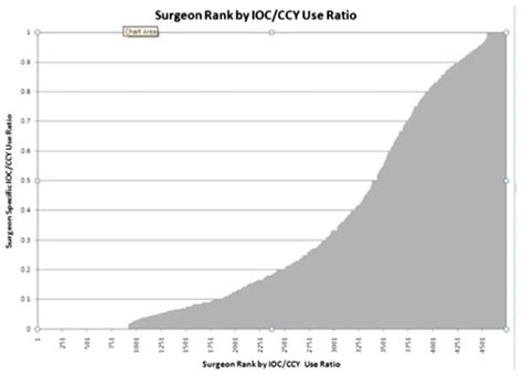 Is Routine Intraoperative Cholangiogram Necessary In The Twenty First Century A National View Pmc