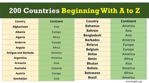 Exploring The Unique Country That Starts With A But Doesn T End With A