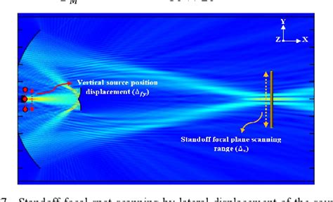Figure 1 From A Confocal Ellipsoidal Reflector System For Millimeter