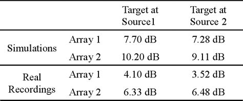 figure 1 1 from microphone array optimization in immersive environments