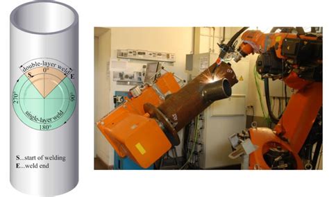 Left Setup Of The Gas Metal Arc Welding Process Along The Weld Download Scientific Diagram