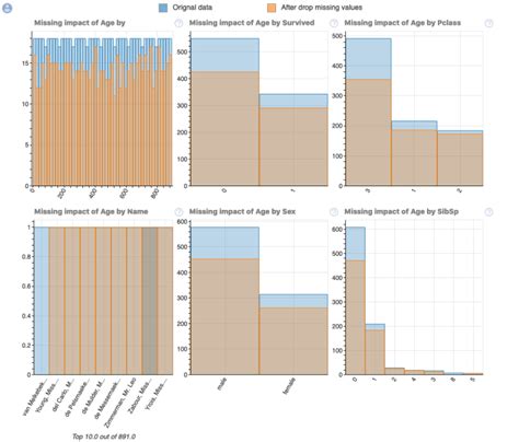 Python Data Profiling Libraries Ora Lytics