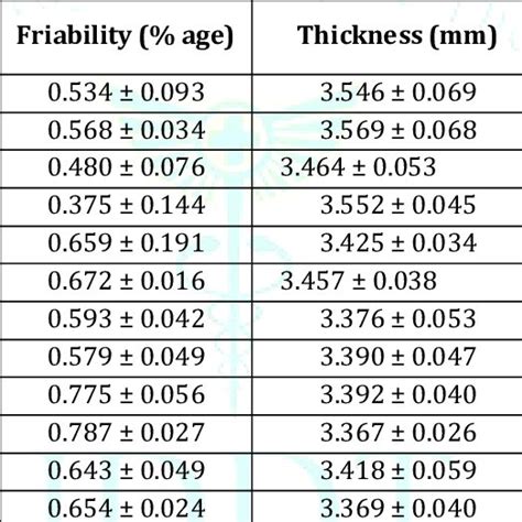 Composition Of Different Batches Of Fast Dissolving Tablets Of Download Scientific Diagram