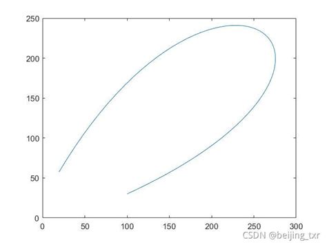 贝塞尔曲线（bezier Curve）原理、公式推导及matlab代码实现 Csdn博客