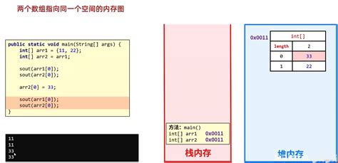 Java编程中的字符串与数组操作及进制转换 Csdn博客 Java编程中的字符串与数组操作及进制转换 Csdn博客