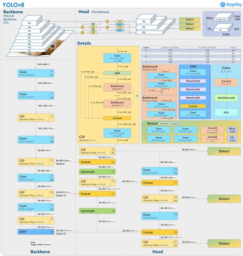 논문 리뷰 Improved Object Based Style Transfer With Single Deep Network