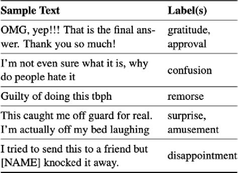 Figure 1 From An Enhanced Context Based Emotion Detection Model Using Roberta Semantic Scholar