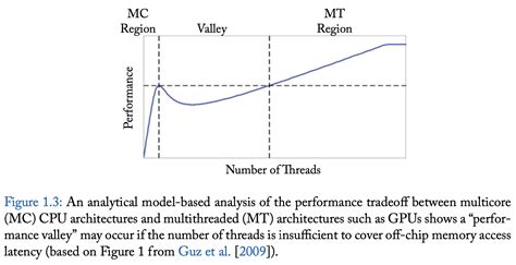 General Purpose Graphics Processor Architecture 翻译计划（一）：引言 知乎