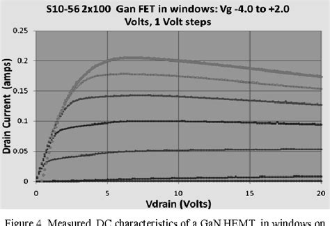 figure 4 from high performance mixed signal and rf circuits enabled by