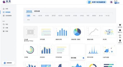 镝数图表 Dycharts人人可用的零代码数据可视化工具强大好用可定制 知乎
