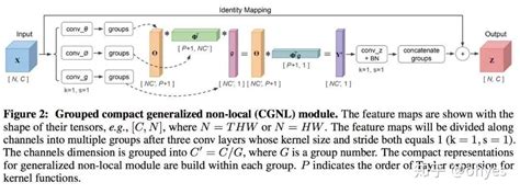 双线性汇合 bilinear pooling 在细粒度图像分析及其他领域的进展综述 知乎
