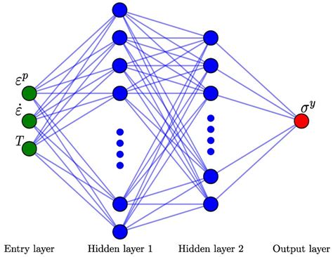 Algorithms Mdpi On Linkedin Radialreturnalgorithm