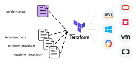 Terraform Automation Ansible Azureclouds Azuredevops Cicd Git