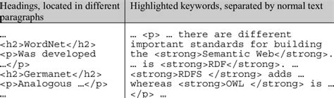 Semantically Related Terms Located In Different Paragraphs Or