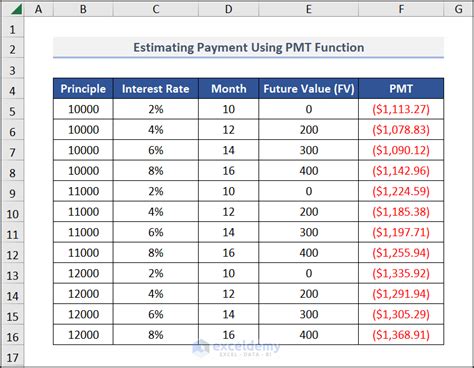 How To Create A 4 Variable Data Table In Excel With Easy Steps