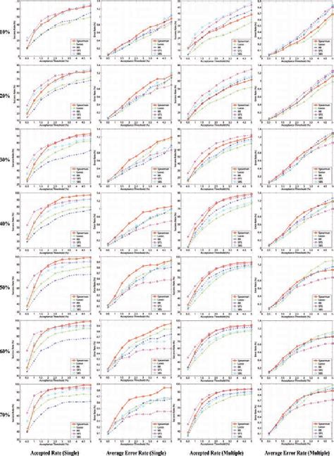 Figure 2 From Is Correlation Ranking Really Reliable For The