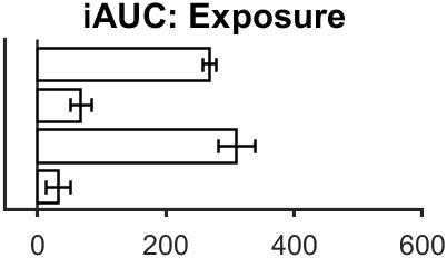 MATLAB 绘图复刻 二 折线图 误差棒 柱状图 散点抖动 灰色背景 图片叠加 误差棒 matlab CSDN博客