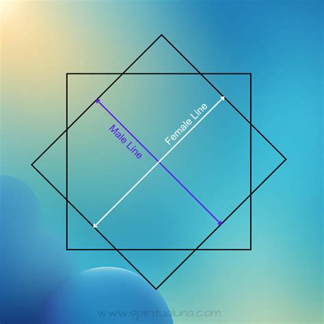 Manual Destiny Matrix Calculator Spiritual Luna