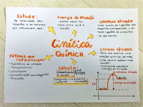 Mapa Mental Sobre CinÉtica QuÍmica Chemistry Bullet Journal School