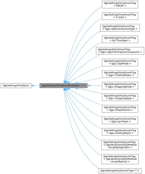 Qgis Api Documentation Qgssettingsentrybasetemplate Class Template