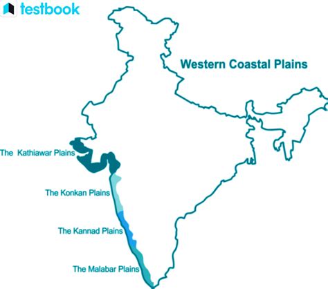 East West Coastal Plain