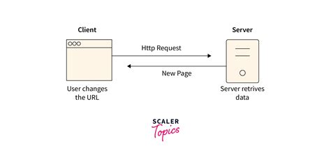 Redirect React Redirect Gh Pages To React · Issue 3608