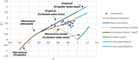 The Classification Of Wind Turbine Operating State¹⁰ Download Scientific Diagram