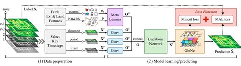 Publications Citymind Lab