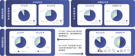 中国 Aigc 最值得关注企业and产品榜单揭晓！首份应用全景图谱发布 极客公园