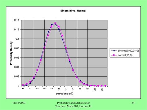 Ppt Normal Random Variables And Why Anyone Cares Powerpoint Presentation Id1193438