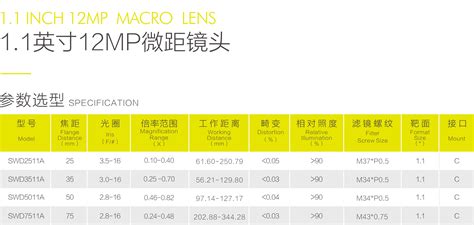 11英寸12mp微距工业镜头