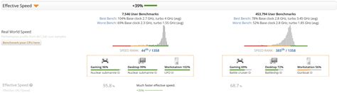 微開箱 升級 華碩 Asus Vivobook Pro 16x Oled N7601zw 0038k12700h零度黑