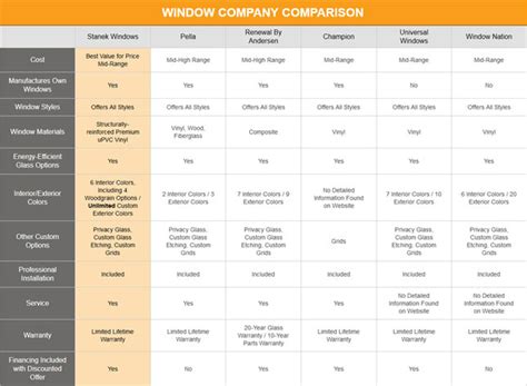 Windows 10 Version Comparison Chart A Visual Reference Of Charts Chart Master