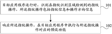 application program control method and mobile terminal eureka patsnap